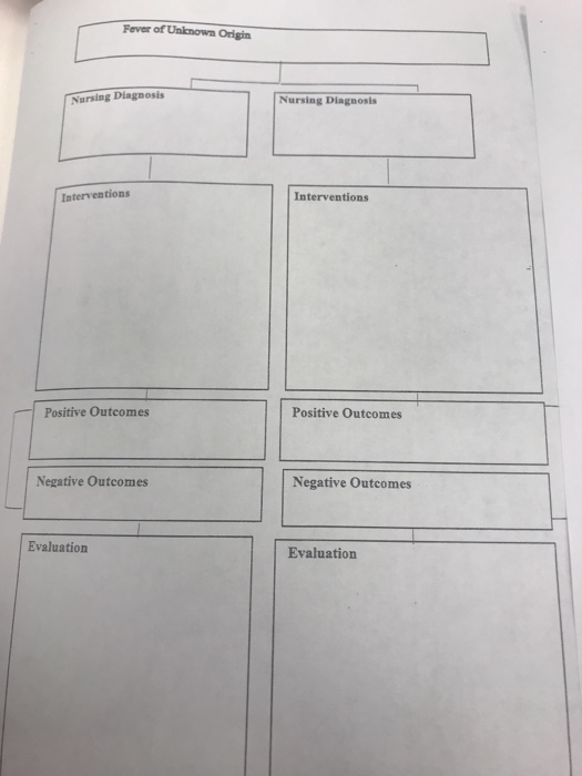 Solved PN 105 Fundamentals of NursingI Concept Map - Fever | Chegg.com