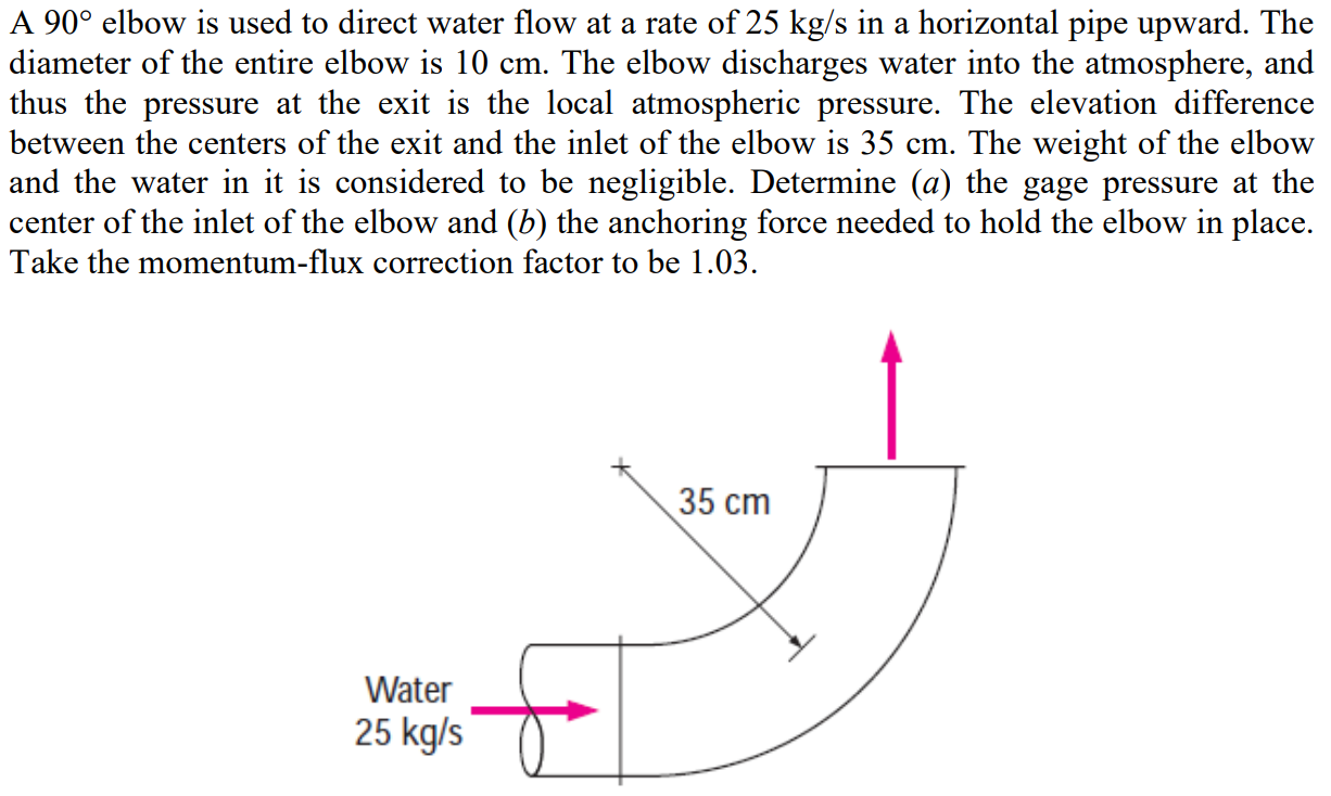 Solved A 90° elbow is used to direct water flow at a rate of | Chegg.com