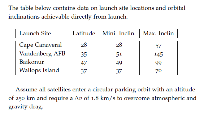 Solved The table below contains data on launch site | Chegg.com