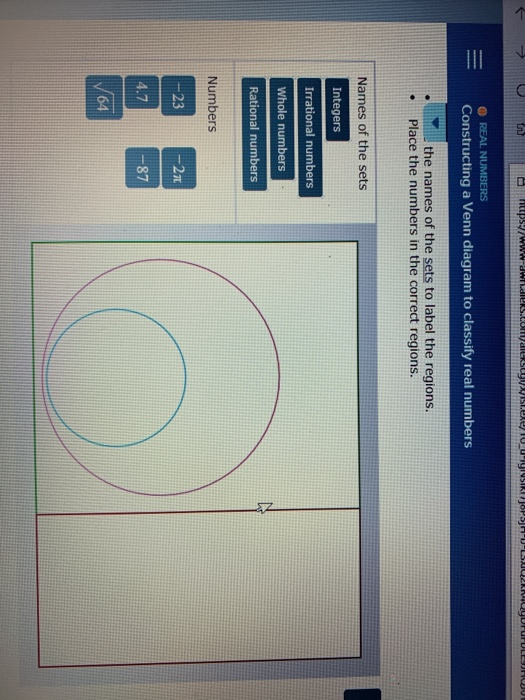 Solved O REAL NUMBERS Constructing a Venn diagram to | Chegg.com
