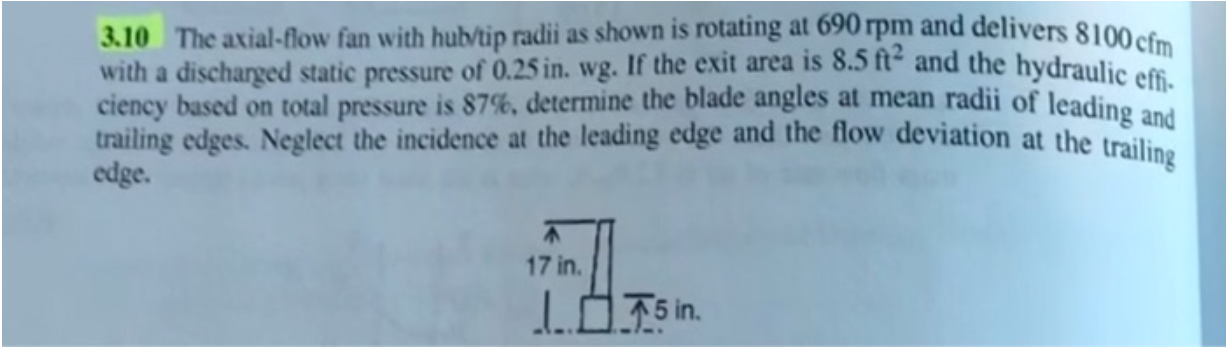 Solved 3.10 The axial-flow fan with hub/tip radii as shown | Chegg.com