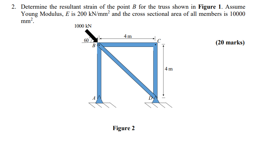 Solved 2. Determine the resultant strain of the point B for | Chegg.com