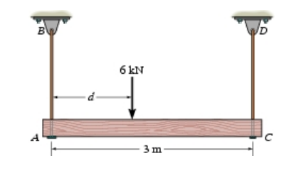 Solved The beam is supported by two rods AB and CD that have | Chegg.com