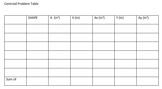 Solved Centroid Problem Table SHAPE A (in) X (in) Ax (in) | Chegg.com