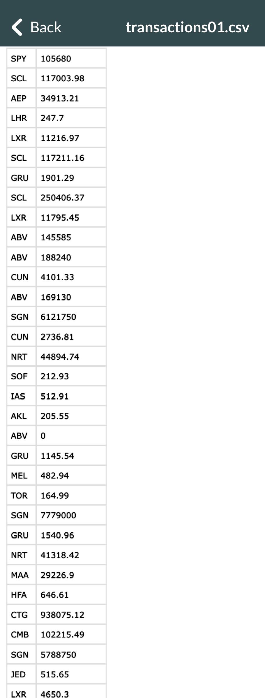 Solved Assignment 6: Currency Exchange...Again Description | Chegg.com