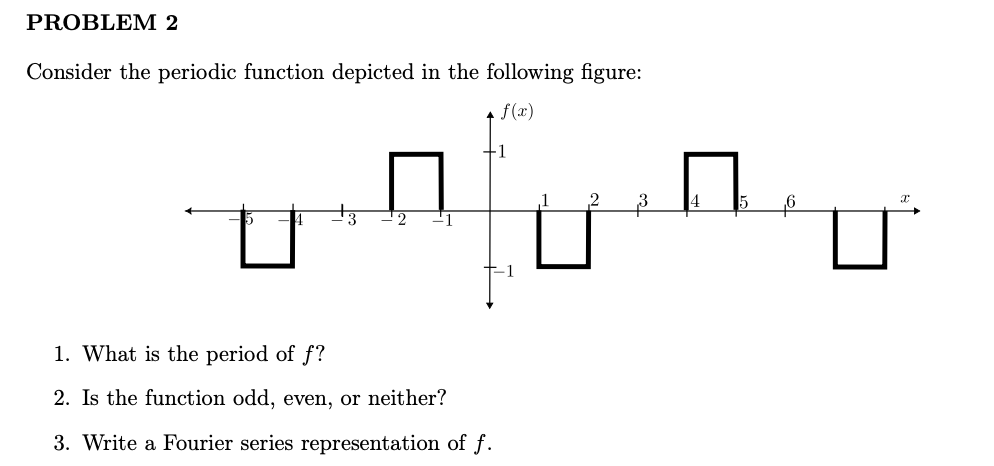Solved Consider the periodic function depicted in the | Chegg.com