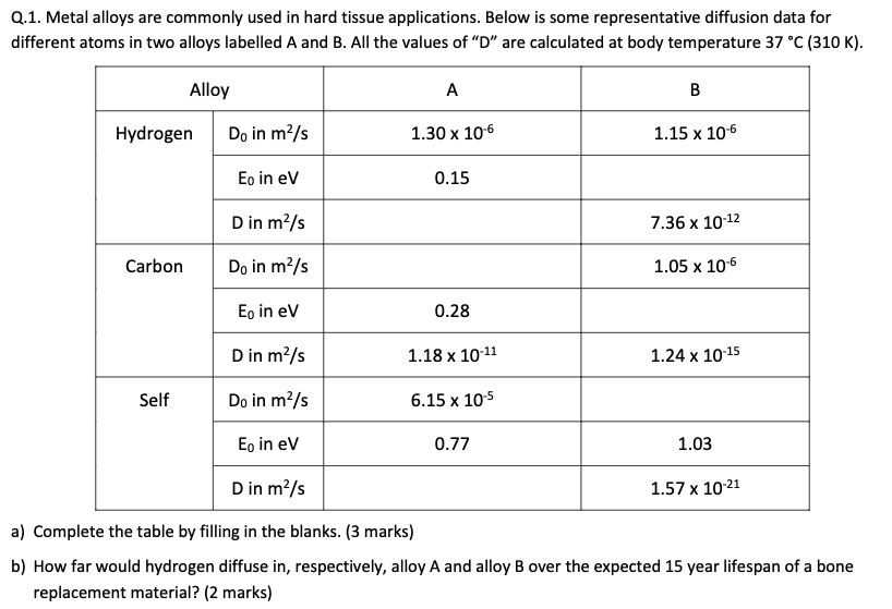 Solved Q.1. Metal alloys are commonly used in hard tissue | Chegg.com