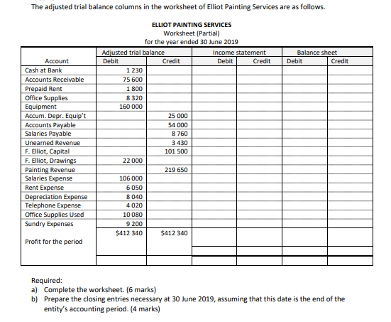 Solved The adjusted trial balance columns in the worksheet | Chegg.com