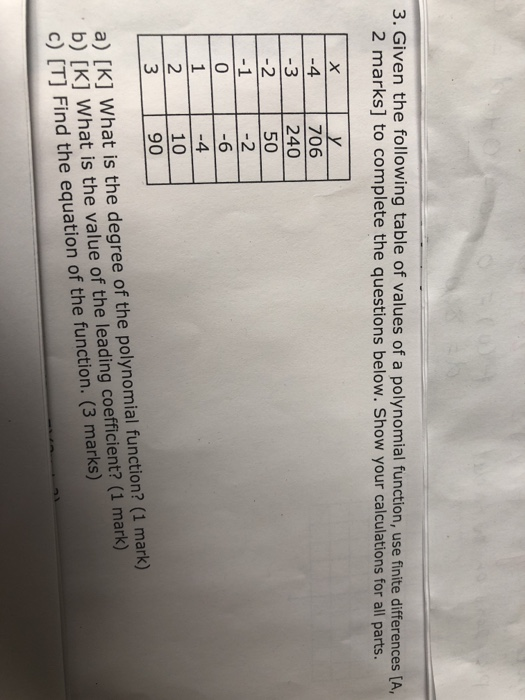 Solved 3. Given the following table of values of a | Chegg.com