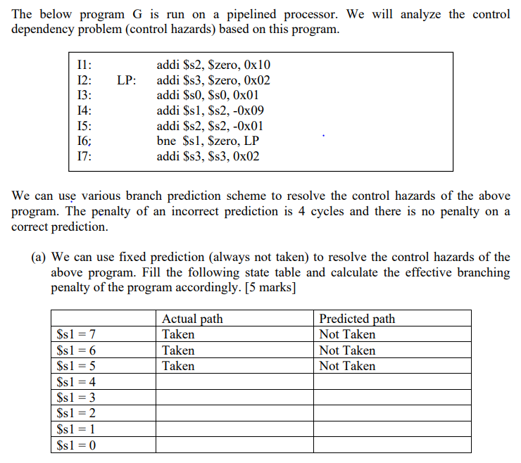 The below program G is run on a pipelined processor. | Chegg.com