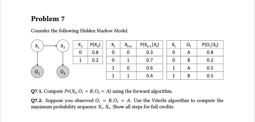 Solved Consider the following Hidden Markov Model. Q7.1. | Chegg.com