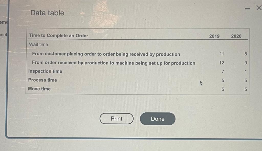 Solved Requirements 1. Compute the manufacturing cycle | Chegg.com