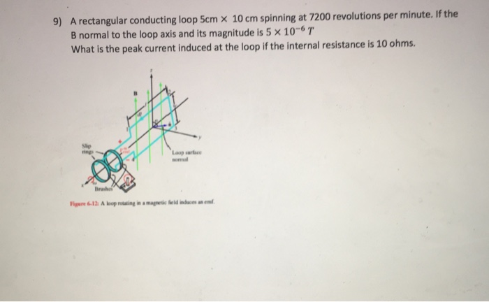 Solved A Rectangular Conducting Loop 5cm × 10 Cm Spinning At 