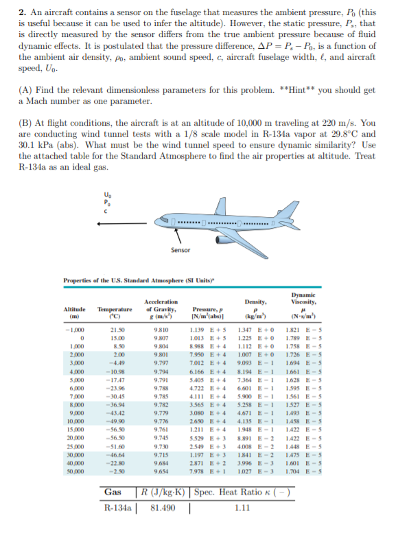 Solved a) using Buckingham Pi theorem b) Find model velocity | Chegg.com