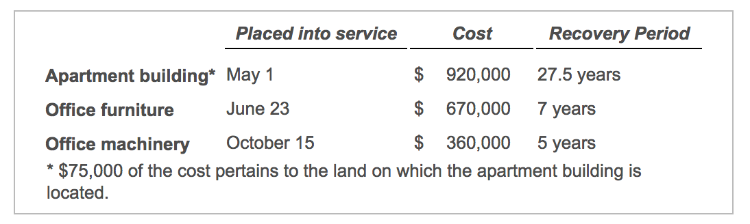 Burch Corporation uses the calendar year as its tax | Chegg.com