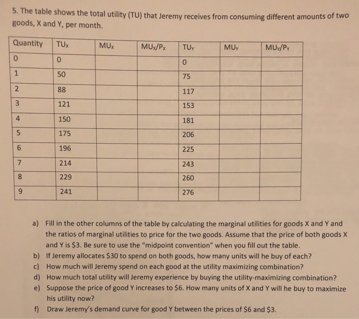 Solved 5. The table shows the total utility (TU) that Jeremy | Chegg.com