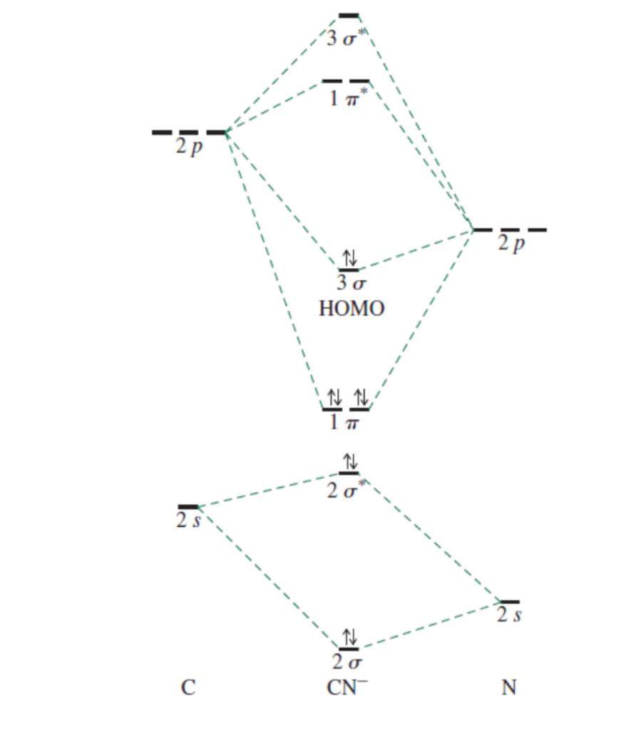 Solved Carefully sketch and label all the pi and pi* | Chegg.com