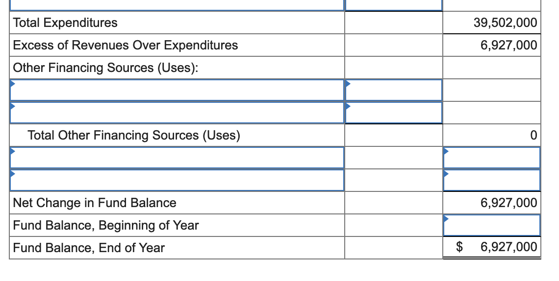 Solved The following General Fund information is available | Chegg.com
