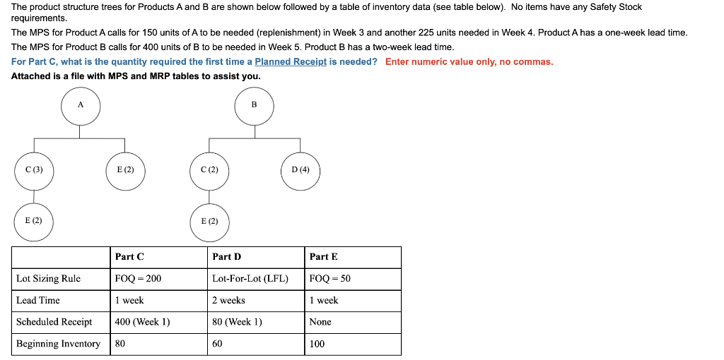 Solved The product structure trees for Products A and B are | Chegg.com