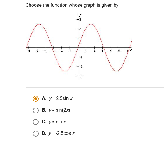 Solved Choose the function whose graph is given by: A. | Chegg.com