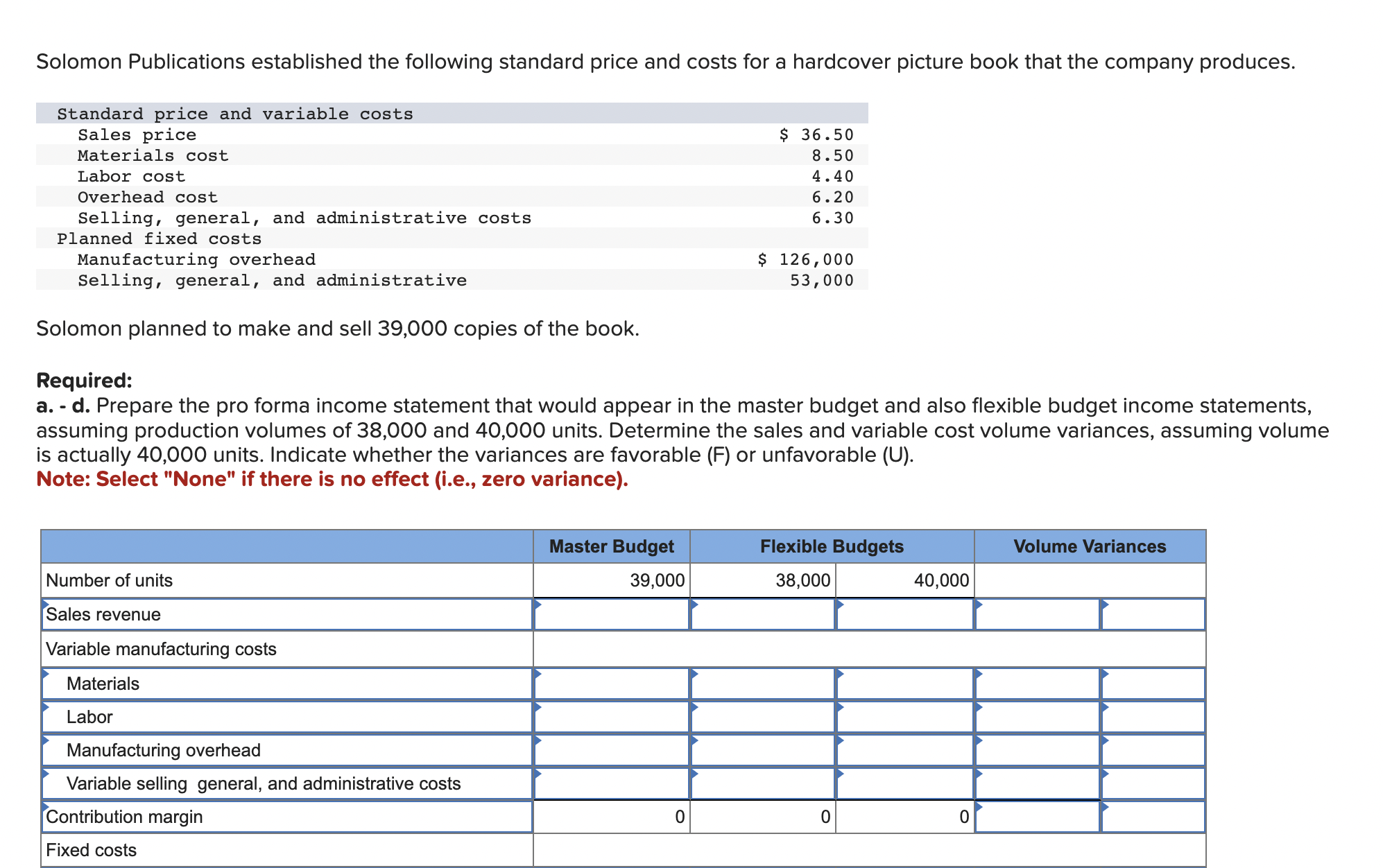 Solved Solomon Publications established the following | Chegg.com