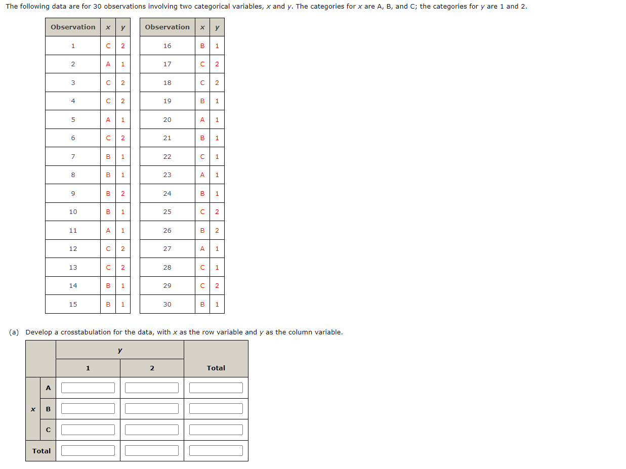 Solved a) Develop a crosstabulation for the data, with x as | Chegg.com