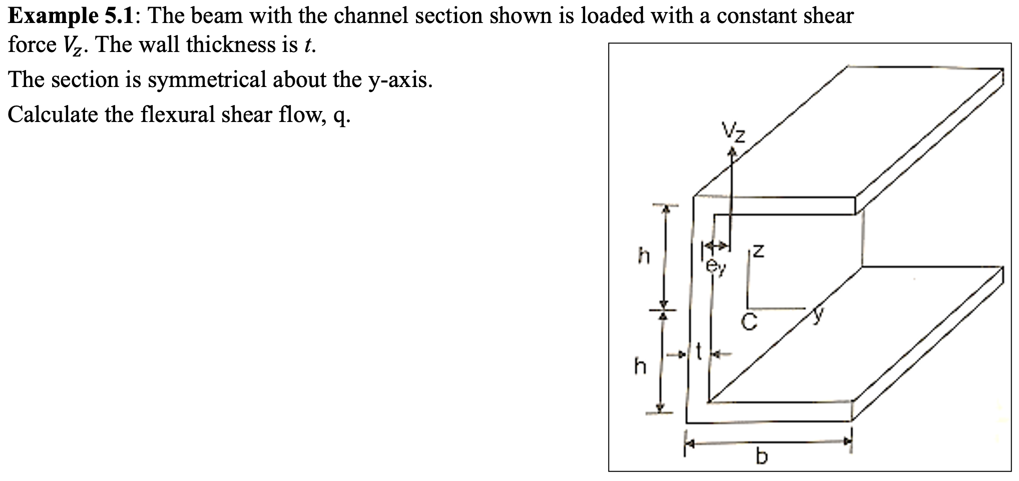 Solved Example 5.1: The beam with the channel section shown | Chegg.com