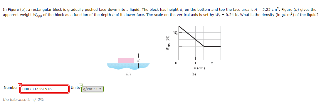 Solved In Figure (a), a rectangular block is gradually | Chegg.com