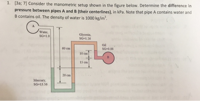 Solved Consider the manometric setup shown in the figure | Chegg.com