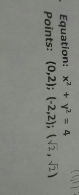 1IT Equation: x2y2 4 Points: (0,2); (-2,2); ( ,EN | Chegg.com