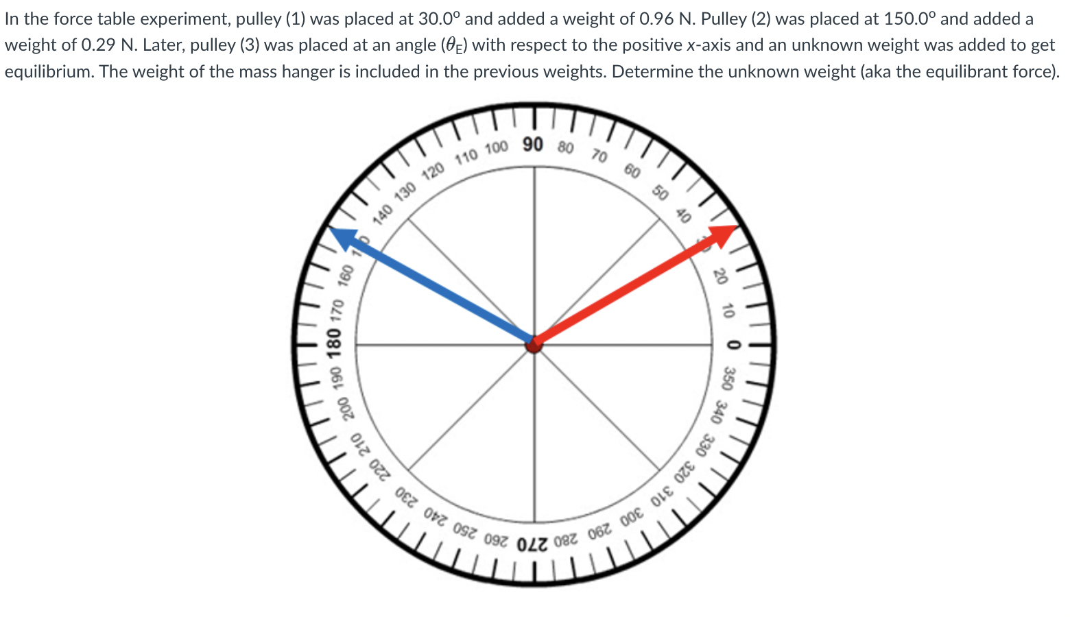 Solved In the force table experiment, pulley (1) was placed | Chegg.com