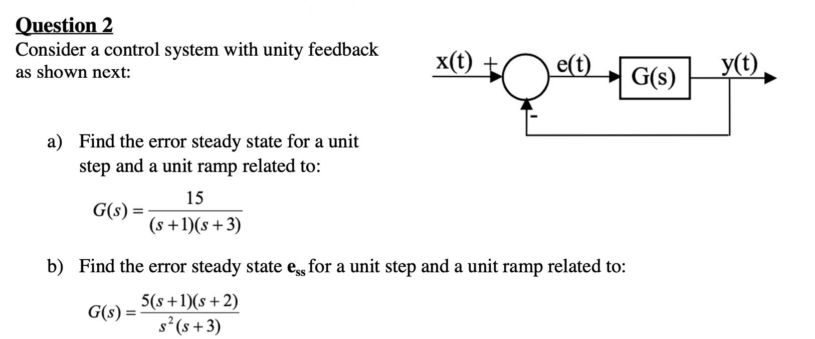 Solved Question 2 Consider a control system with unity | Chegg.com