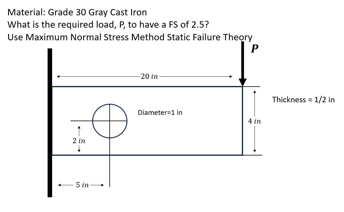 Solved Material: Grade 30 Gray Cast Iron What is the | Chegg.com