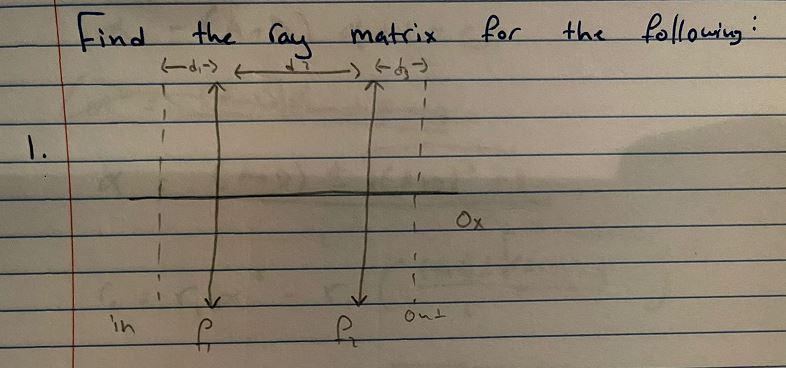 Solved Find the ray matrix for the following: hd,- 一)4 1. in | Chegg.com