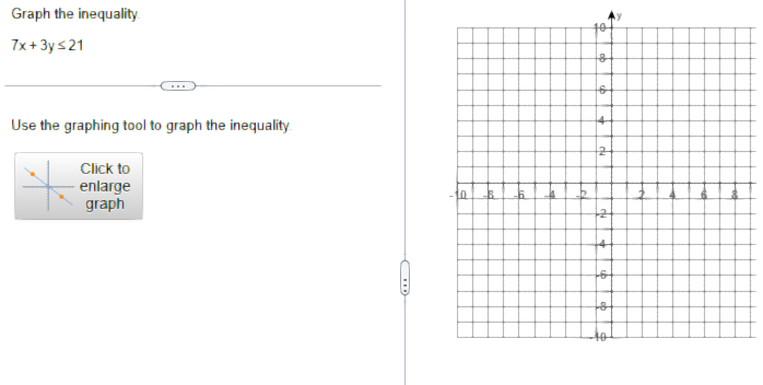 Solved Graph the inequality. 7x+3y≤21 Use the graphing tool | Chegg.com