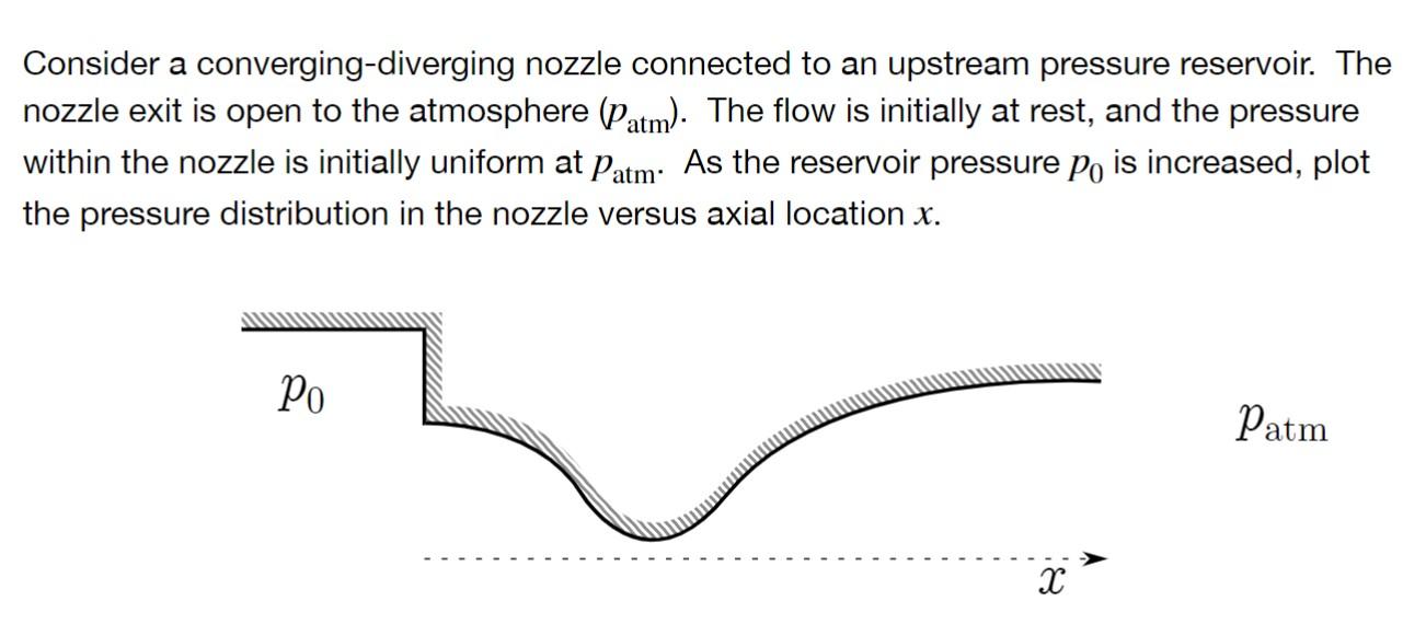Solved Consider a converging-diverging nozzle connected to | Chegg.com