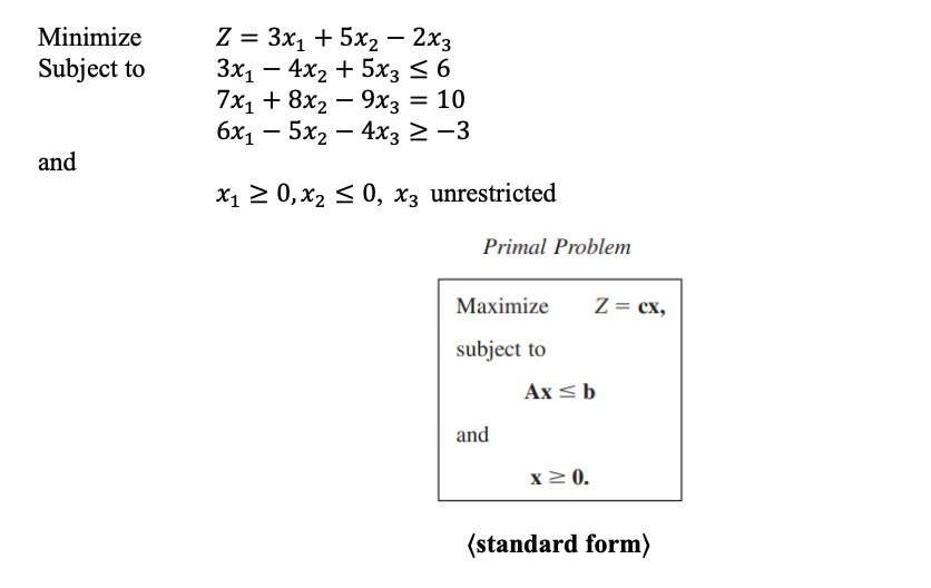 3. (a)~(b) Write the dual problems of each problem. | Chegg.com