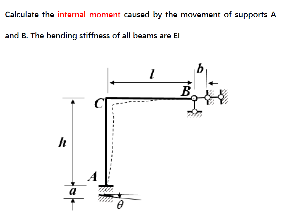 Solved Calculate the Internal moment caused by the movement | Chegg.com