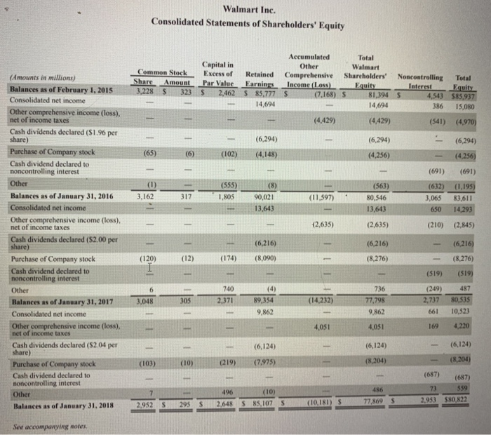 Solved Calculate the return on common stockholders’ equity | Chegg.com
