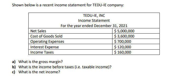 Solved Shown below is a recent income statement for TEDU-IE | Chegg.com