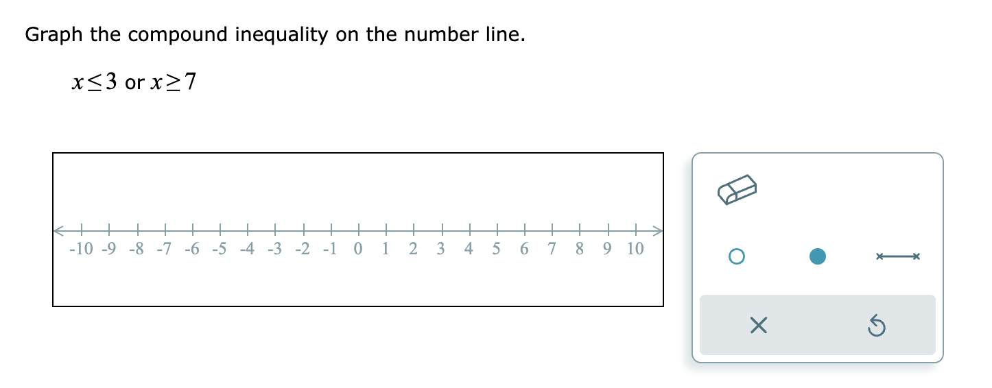 Solved Graph The Compound Inequality On The Number Line. X≤3 