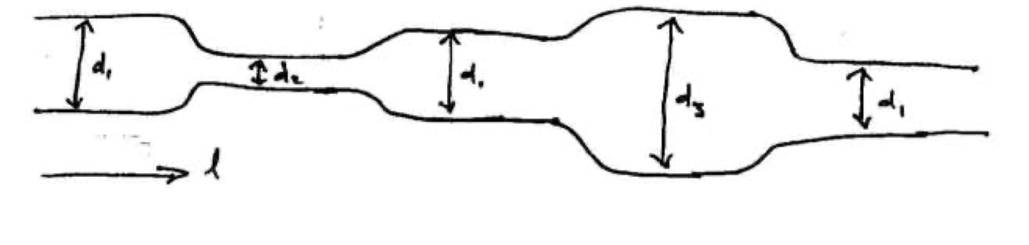 Solved Qualitatively plot the pressure profile (vs. length) | Chegg.com Solved Qualitatively plot the pressure profile (vs. length) | Chegg.com