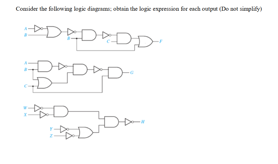 Solved I am confused about how to approach this kind of | Chegg.com