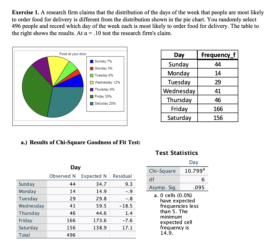 Solved State Ho and Ha and identify claim. Interpret results | Chegg.com