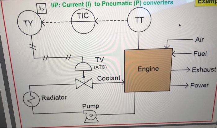 Solved Exam UP: Current (1) to Pneumatic (P) converters TIC | Chegg.com