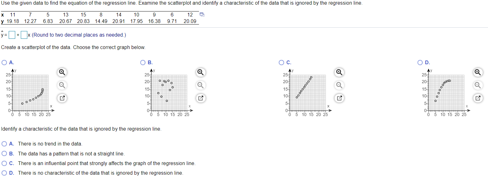 Solved Use the given data to find the equation of the | Chegg.com