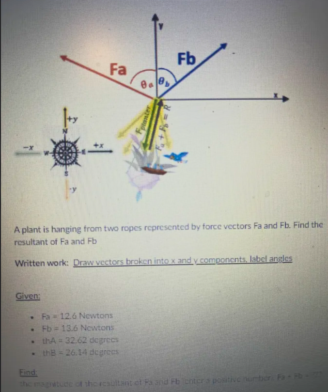 Solved A plant is hanging from two ropes represented by | Chegg.com