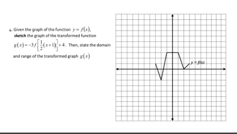Solved how would you graph the new transformed function and | Chegg.com