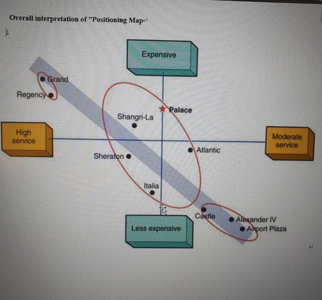 Overall interpretation of "Positioning Map | Chegg.com