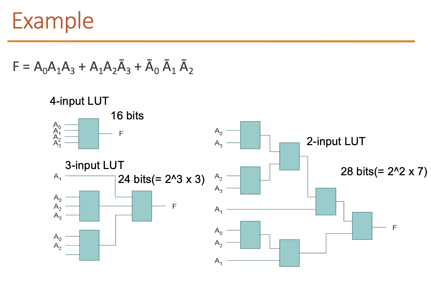 Question: Can any experts help me explain how the | Chegg.com